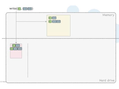 Cassandra Consistency Ppt