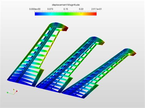 Airplane Wing Design Optimization With Stress Analysis By Jousefm Simscale