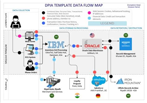 Aio Gdpr Controller Ropa Pii Data Asset Register Mgmt Kit