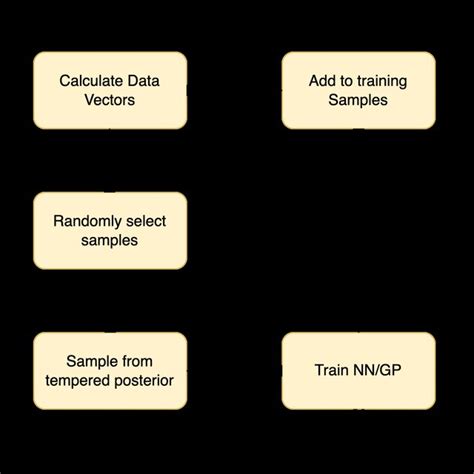 Schematic Description Of The Emulator Design Download Scientific Diagram