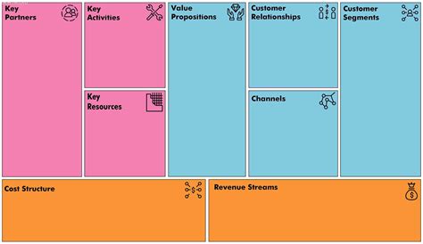 Lean Canvas Template Visualizing Business Model For Lean Startups