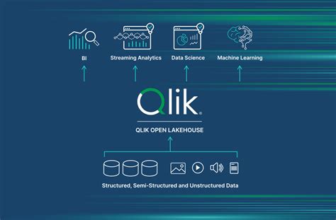 Launching Qlik Open Lakehouse