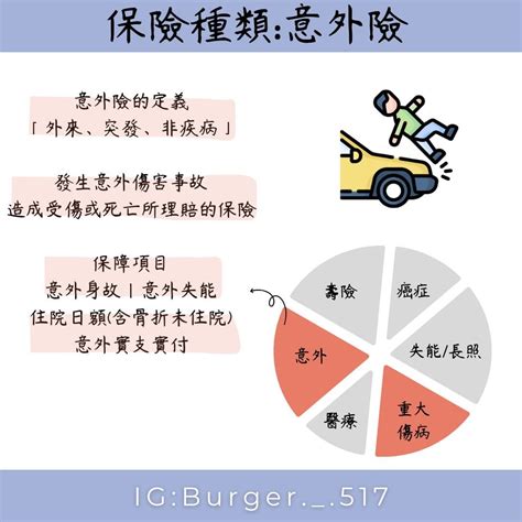 保險基本六大架構 個人看板板 Dcard