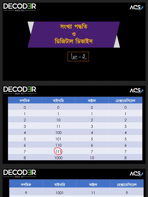 Number System Lec 2 Ict Pdf