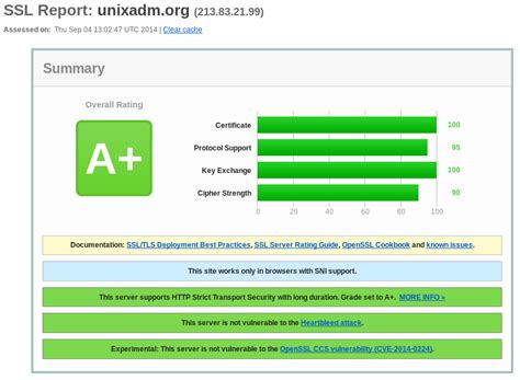 Check Sslscan