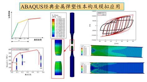 钢结构s1 Abaqus经典金属弹塑性本构及模拟应用abaqus疲劳断裂建筑 仿真秀视频课程