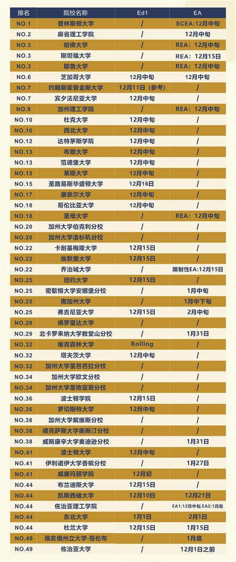 2023美本早申放榜时间汇总！ 南京新航道