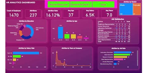 Powerbideveloper Powerbidashboard Hiring Dataanalytics Dataengineering Divyansh Singh