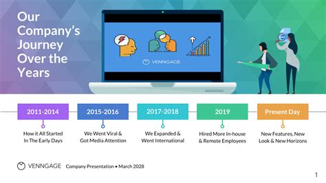 Hướng Dẫn Tạo Powerpoint Template Timeline Mới Và Tuyệt đẹp