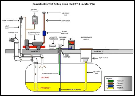 Norroc Enterprises Llc A Full Service Environmental Company
