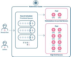 Virtualized GPUs Target Deep Learning Workloads On Kubernetes Virtualization Review