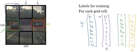 目标检测与yolo算法(用python实现目标检测)yolo算法实现图片标框 Csdn博客 目标检测与yolo算法(用python实现目标检测)yolo算法实现图片标框 Csdn博客