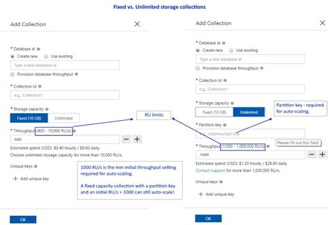 Azure Cosmos Db Partition And Throughput Sql Roadie