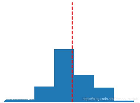 复杂网络的可视化分析基础教程详细版（一）复杂网络可视化 Csdn博客