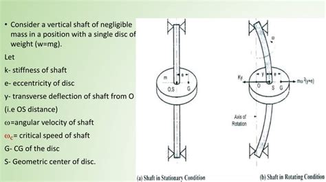 Single Degree Of Freedom Systems Forced Vibrations Pdf Physics Science