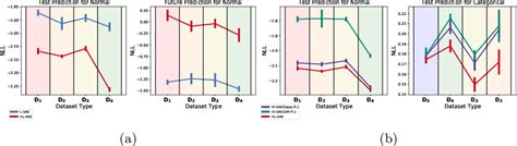 figure 1 from a variational autoencoder for heterogeneous temporal and longitudinal data