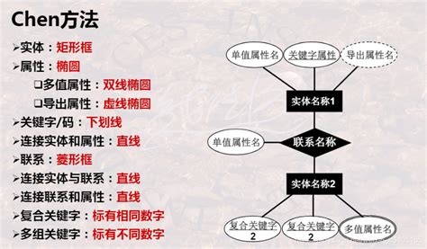 第11讲 数据建模 思想与方法 标定型联系和非标定型联系 csdn博客