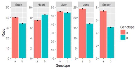 R How To End Y Axis On A Tick Mark On Faceted Plots Stack Overflow