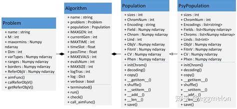 Python Genetic Algorithm 之Geatpy 知乎