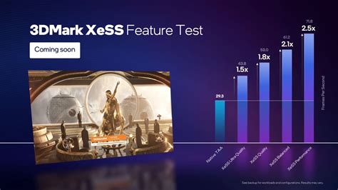 GPU 效能爆升就靠它 Intel XeSS 細節首次公開效能輕鬆雙倍提升 XFastest Hong Kong