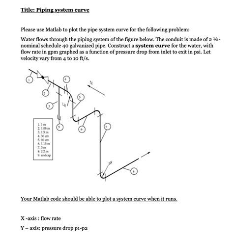 Title Piping System Curve Please Use Matlab To Plot The Pipe System