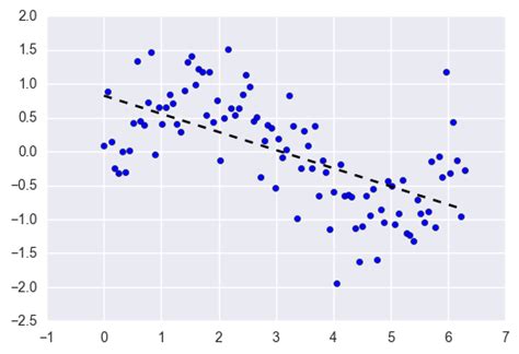 Ultimate Cheatsheet To Tune Your Hyper Parameters In Ml Algorithms Engati