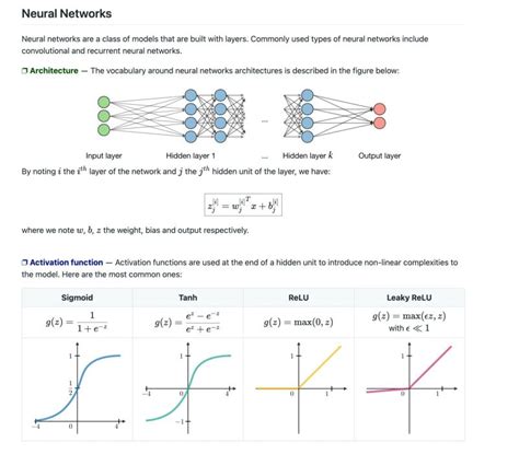 Best Books For Deep Learning And Neural Networks Dr Ganapathi