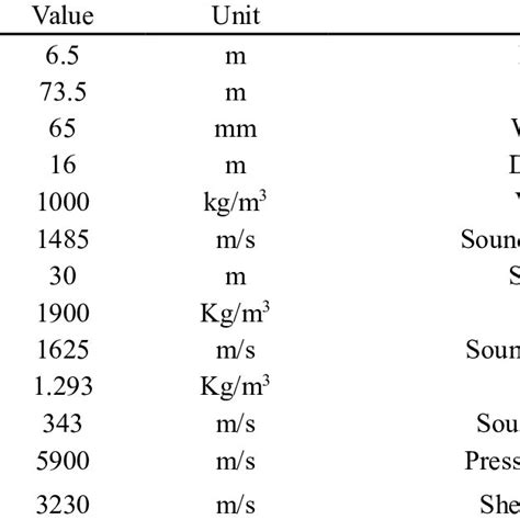 Pdf Numerical Simulation On The Noise Reduction Of Underwater Pile