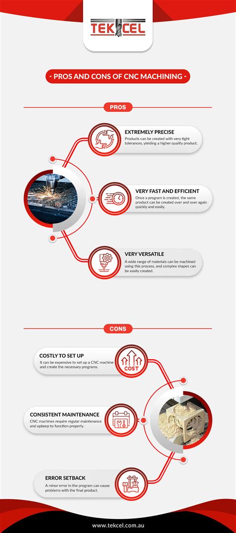 CNC Machining Vs D Printing Which One Is Best For Your Business