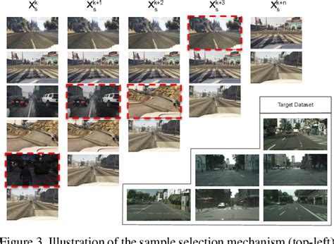 Figure 3 From Pixel By Pixel Cross Domain Alignment For Few Shot Semantic Segmentation