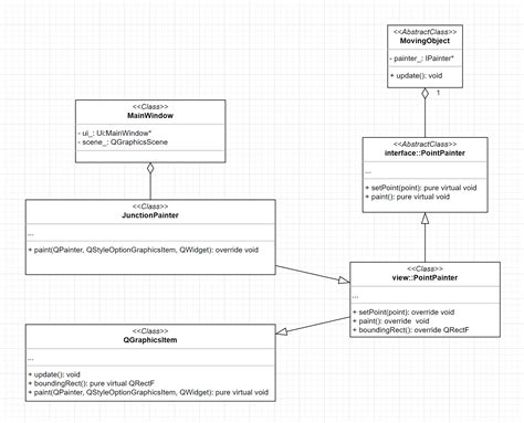 Calling QGraphicsItem Update Does Not Paint Qt Forum