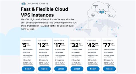 Setup Contabo Windows Vps Step By Step How To Buy Windows Vps On Contabo