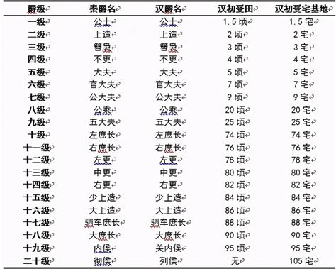 秦始皇手下头号猛将以一己之力灭4国位极人臣最终结局成谜 百科TA说