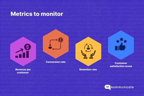 Undestanding RICE Framework For Product Managers