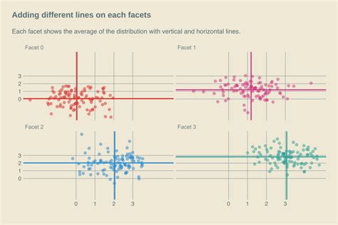 How To Add Different Lines On Each Facet In Ggplot2 Mastering R