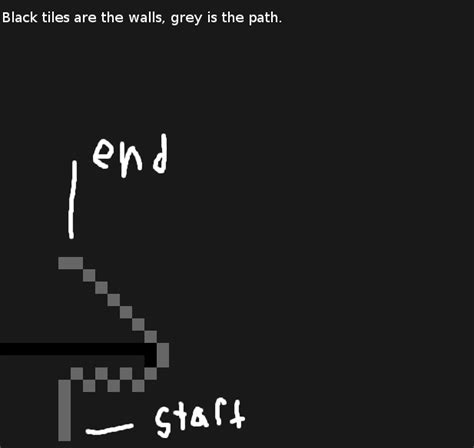 C Issue With A Pathfinding Compiles But Acts Strangely Stack Overflow