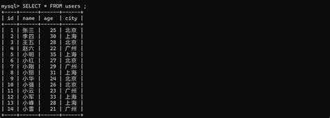 【mysql 】mysql 入门之旅 · 第九篇:聚合函数与分组查询 技术栈 【mysql 】mysql 入门之旅 · 第九篇:聚合函数与分组查询 技术栈
