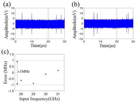 Photonic Assisted Multi Tone Microwave Frequency Measurement Based On Pulse Identification