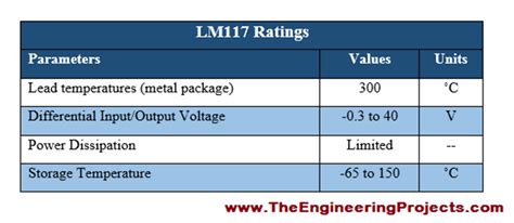 Introduction To Lm117 The Engineering Projects