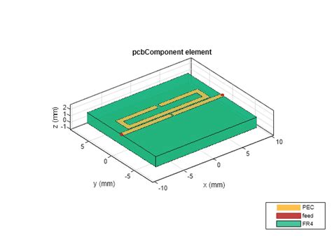 model and analyze microstrip diplexer using open loop resonator