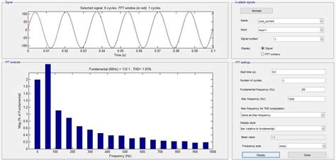 Fft Of Load Voltage Line To Line Download Scientific Diagram
