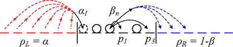 2 schematic picture of the totally asymmetric simple exclusion process
