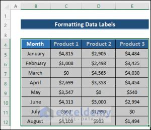 How To Hide Zero Data Labels In Excel Chart Easy Ways