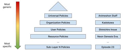 high level rbac api manager · issue 598 · ory keto · github