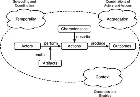 Workflow Elements Model Based On Analysis Of Workflow Definitions