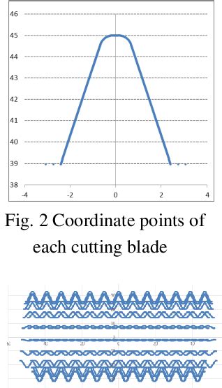 Figure 2 From Analysis Of The Effect On Gear Accuracy Of Workpiece Tool Positioning Accuracy In
