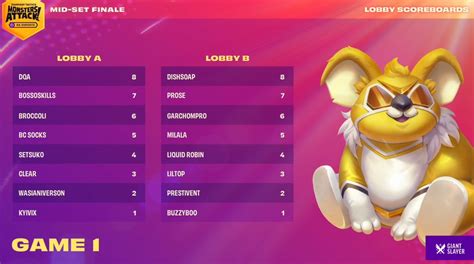 TFT Set Mid Set Finale Standings Scores And Format