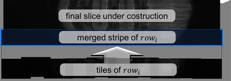 Memory Management In The Merging Step The Whole Volume Is Processed A