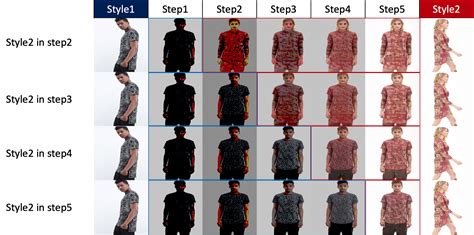 github gkalstn000 dptn step
