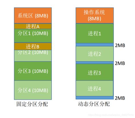 八、操作系统——基本分页存储管理的基本概念(详解)分页管理、 Csdn博客 八、操作系统——基本分页存储管理的基本概念(详解)分页管理、 Csdn博客